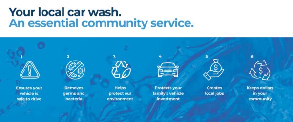 Australian Car Wash Association